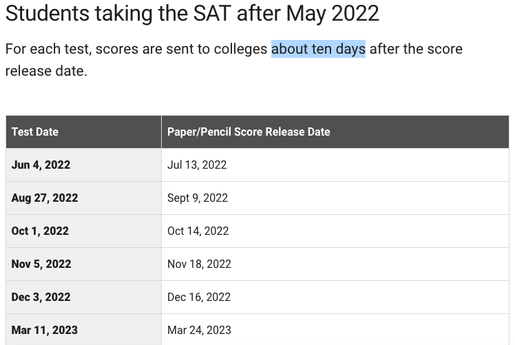 PSA Scores From The June 4 2022 SAT Will Not Be Available Until July PSA Scores From The June 4 2022 SAT Will Not Be Available Until July